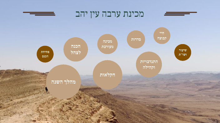 Final presentation Ein Yahav by adi cohen on Prezi