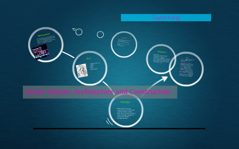 Career Cluster: Architecture and Construction by Taylor Irving on Prezi