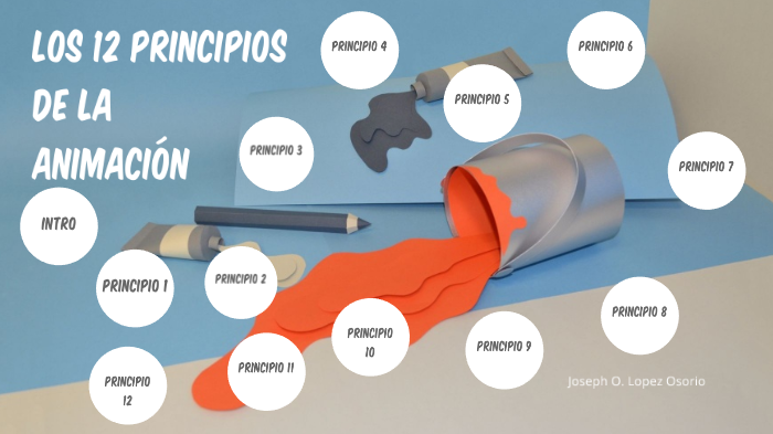 los 12 principios de la animación by joseph lopez on Prezi