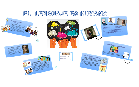 EL LENGUAJE ES HUMANO by Cristian Camilo Cañas Toro on Prezi