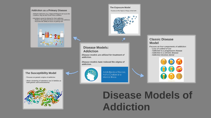 The Disease Model of Addiction by Michelle Sherwood on Prezi