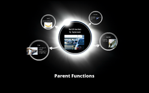 Real Life Functions by kaylan lewis on Prezi