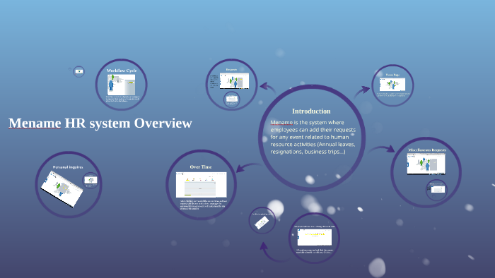 Mename HR system Overview by himoo ouhab on Prezi