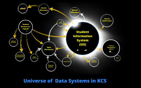 Universe of Data Systems by GAIL BYARD on Prezi