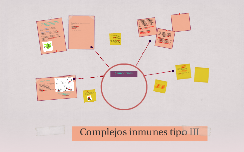 Complejos inmunes tipo III by Andy Rguez on Prezi