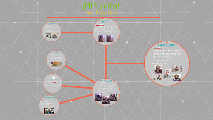 ¡Mi Familia! - Spanish Project by Kira May on Prezi