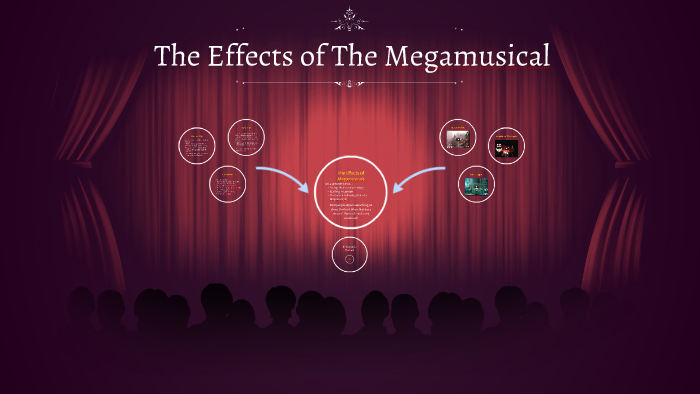 The Effects of The Megamusical by Alex N on Prezi