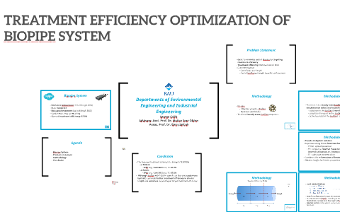 TREATMENT EFFICIENCY OPTIMIZATION OF BIOPIPE SYSTEM by Eri C on Prezi