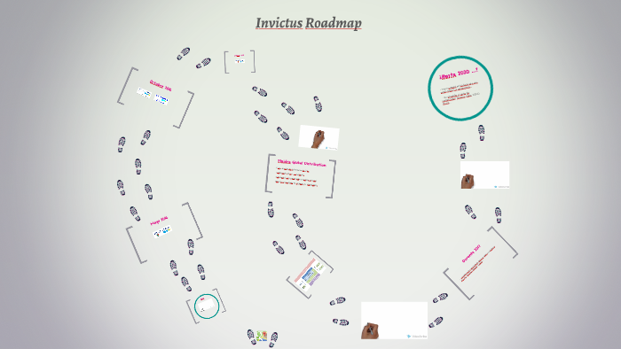 Plant M3 by Training Team on Prezi
