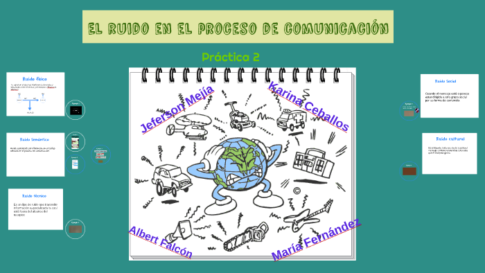 El ruido en el proceso de comunicación by Karina Ceballos Ordóñez on Prezi