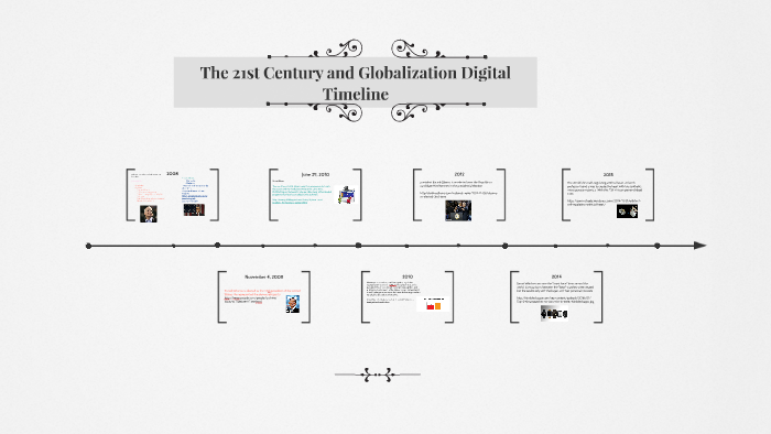 The 21st Century and Globalization Digital Timeline by zonia martinez ...