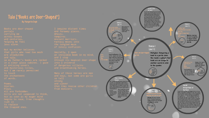 Tula ["Books are Door-Shaped"] by Haley Longhibler on Prezi