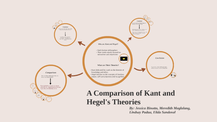 Kant and Hegel's Theories by Jessica Binotto on Prezi