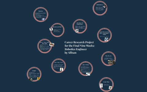Robotics Engineer - Career Wheel by Allison Smuk on Prezi