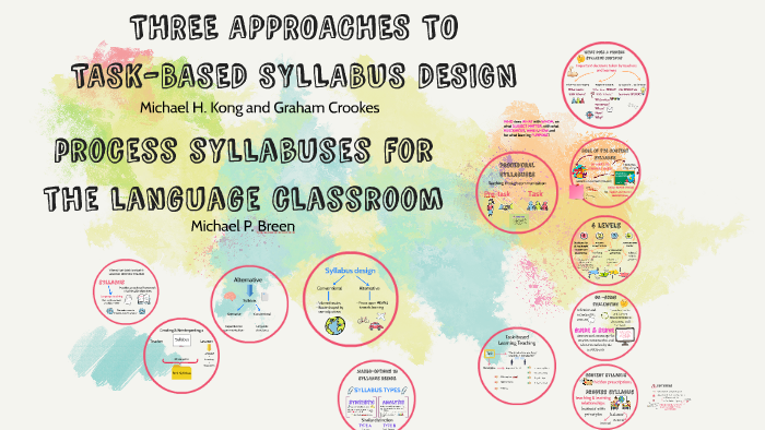 WHAT DOES A PROCESS SYLLABUS CONTAIN by on Prezi