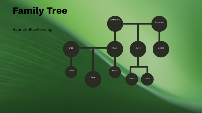family tree- asl by Hannah Blankenship on Prezi