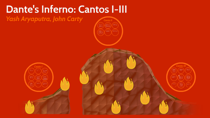 Dante's Inferno: Cantos 1-3 by yashasvi aryaputra on Prezi
