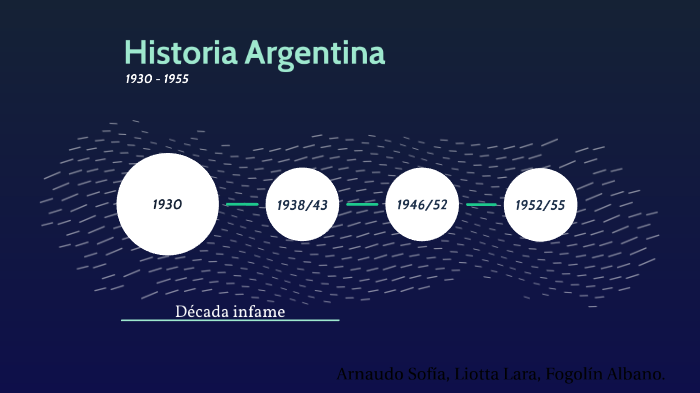Historia Argentina 1930-1955 by Albano Fogolin on Prezi