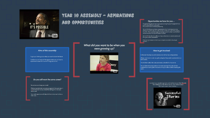 Year 10 Assembly - Aspirations and Opportunities by Kirsty Wastell on Prezi