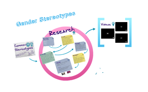Gender Stereotypes by courtney borg on Prezi