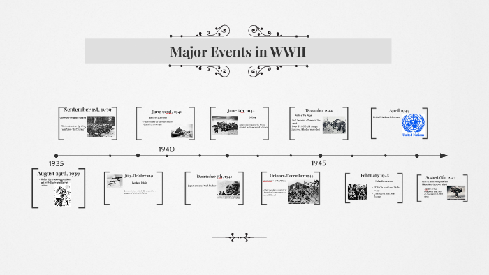 Major Events in WWII by Megan Safrit on Prezi