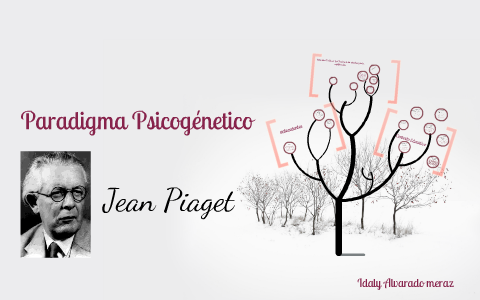 paradigma psicogenetico by idaly alvarado on Prezi