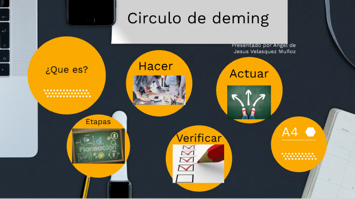 Circulo de deming by angel velasquez on Prezi