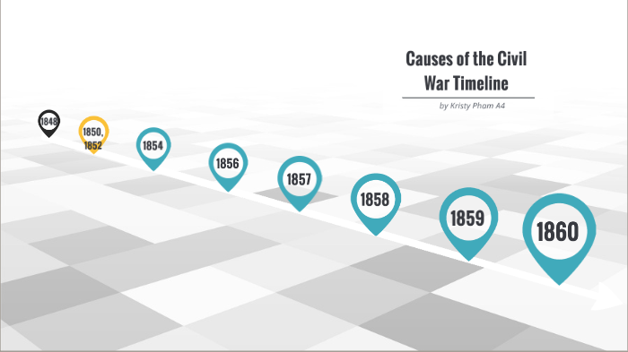 Causes of the Civil War Timeline by kristy pham on Prezi