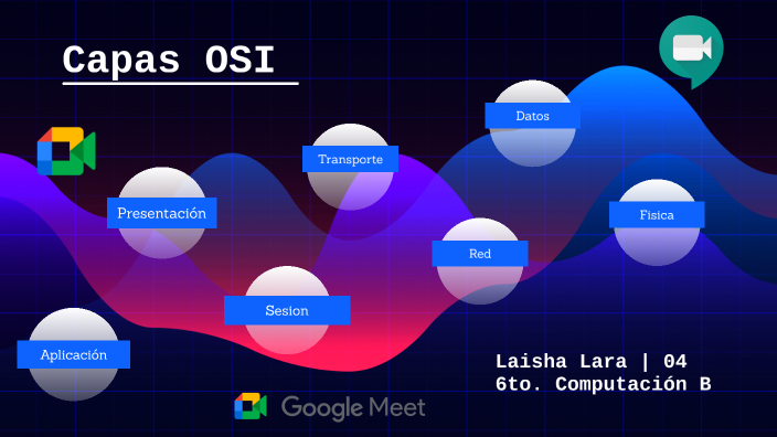 Capas OSI | Google meet by Lara Laisha on Prezi