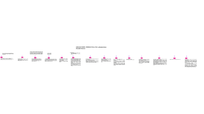 Línea de tiempo- Período 1930 a 1943 by Florencia Alvarado on Prezi