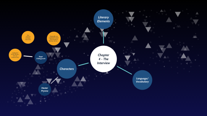 Scarlet Letter Chapter 4 Mind Map by Ethan Awh on Prezi