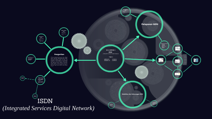 ISDN (Integrated Service Digital Network) by ARI YANTO on Prezi