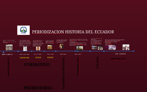 LINEA DE TIEMPO ECUADOR by David Molina on Prezi