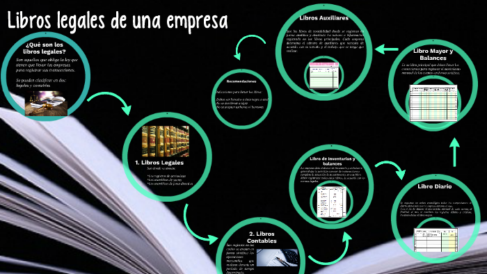 Libros legales de una empresa by daniela pacheco on Prezi