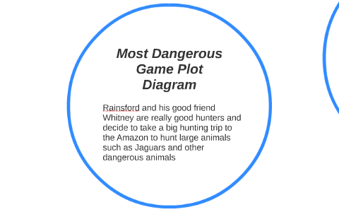 Most Dangerous Game Plot Diagram by Cole Harper