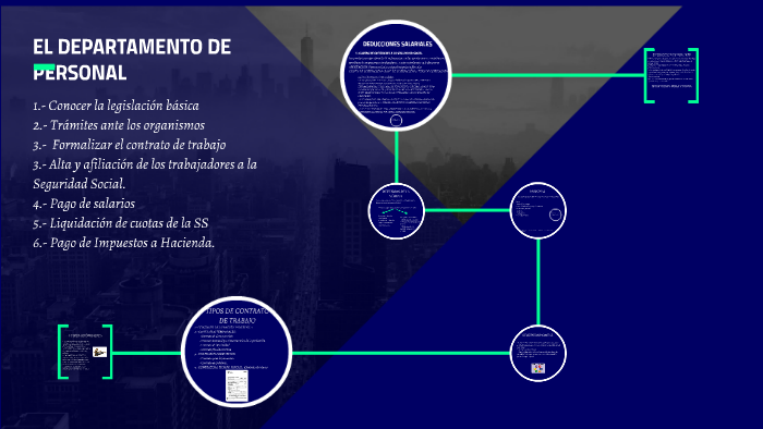 EL DEPARTAMENTO DE PERSONAL by charo fernandez cid roman on Prezi