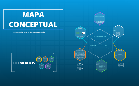 MAPA CONCEPTUAL by gregory renteria on Prezi