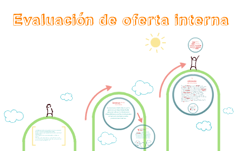 Evaluación de oferta interna by nora piñon gonzalez on Prezi