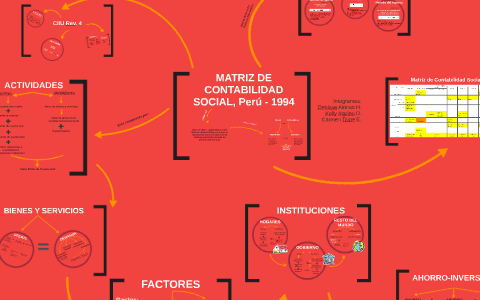 Matriz de Contabilidad Social by Carmen Taipe on Prezi