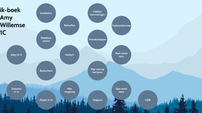 ik-boek by amy Willemse on Prezi