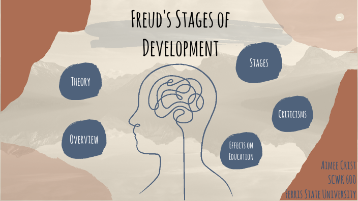 Freud's Stages of Development by Aimee Crist on Prezi