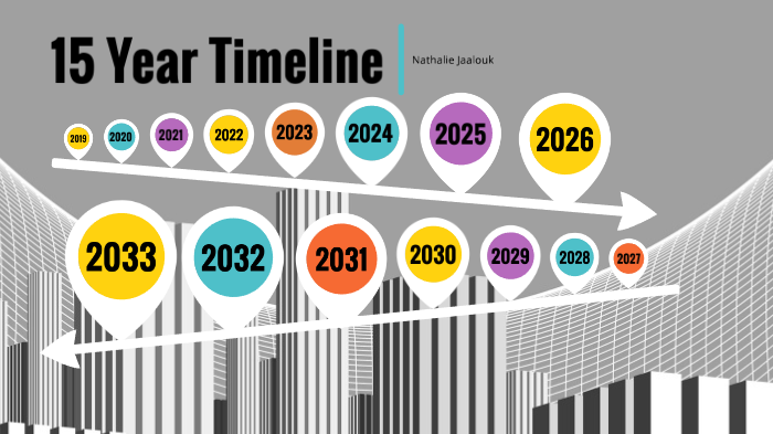 15 year timeline by nathalie jaalouk on Prezi