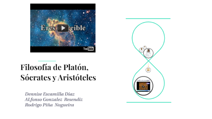 Filosofía de Platón, Sócrates y Aristóteles by Daniela Bustillos on Prezi