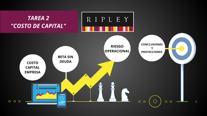 Costo Capital Ripley by sebastian nuñez on Prezi