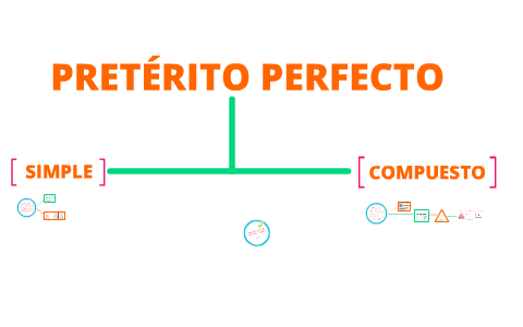 Pretérito perfecto, simple y compuesto by Daniela Barrientos on Prezi