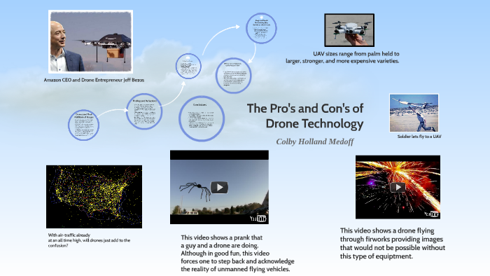 The Pro's and Con's of Drone Technology by Colby Medoff