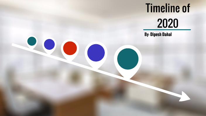 Timeline of 2020 by dipesh dahal on Prezi