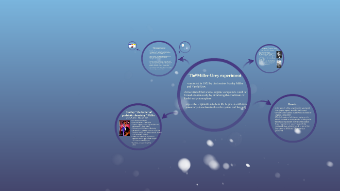 Stanley Lloyd Miller by on Prezi