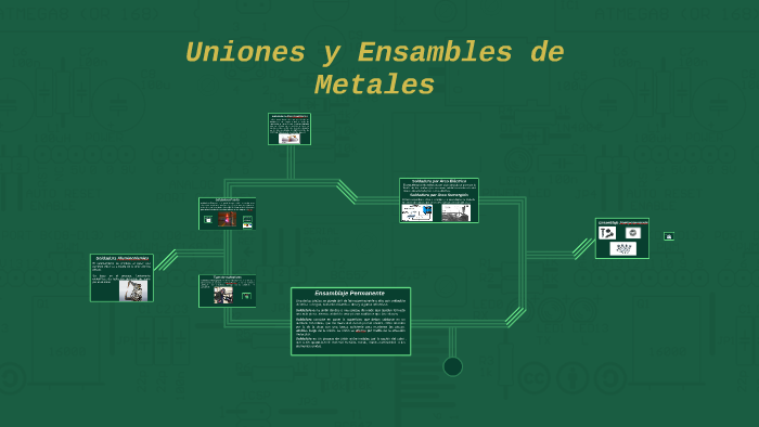 Uniones y Ensambles de Metales by Diogenes Batista on Prezi