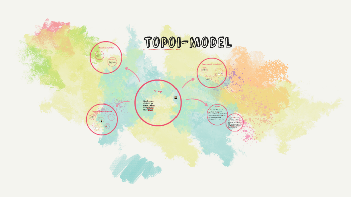 Topoi-Model by Mira Schurgers on Prezi